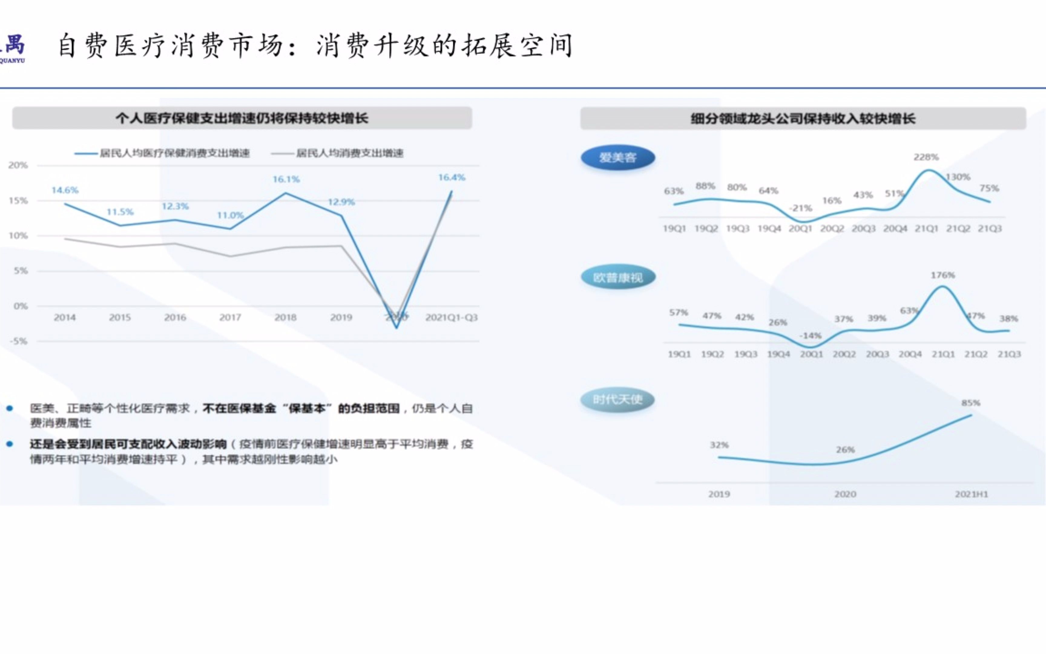 2022年医药趋势之二:向边际市场要增量