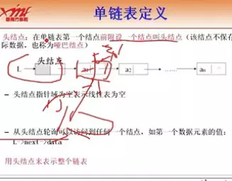数据结构与算法 第二天002_链表——华中科技大学东莞嵌入式学习中心