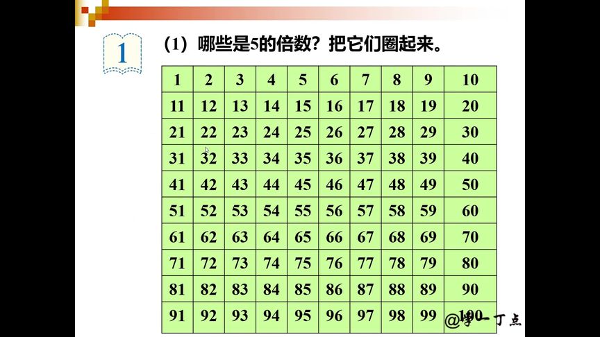 小学数学:人教版五年级下册-2和5的倍数的特征