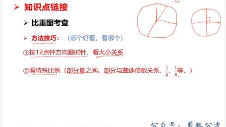 事业单位考试B类-试题演练-数资2
