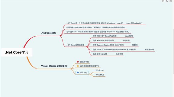 .Net Core学习-基于Visual Studio 2019和VS Code开发工具的使用