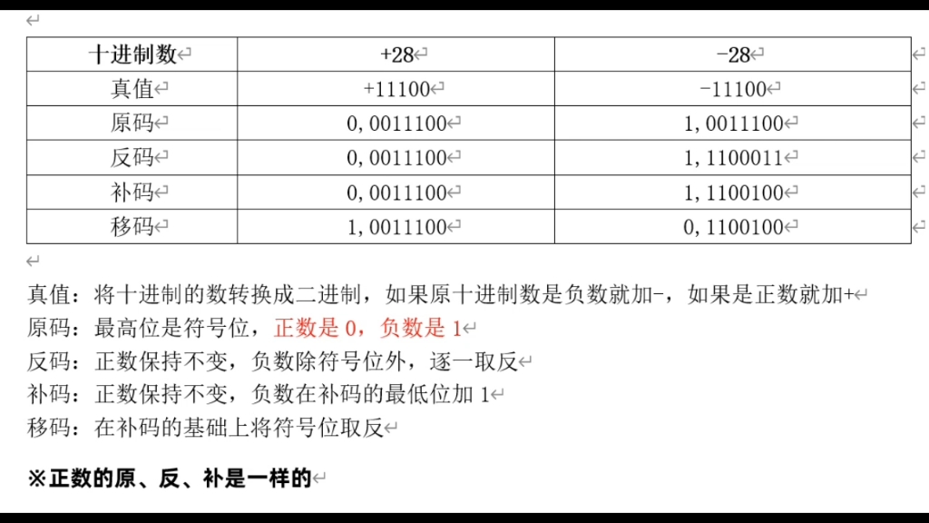 简单识别,原码 反码 补码移码