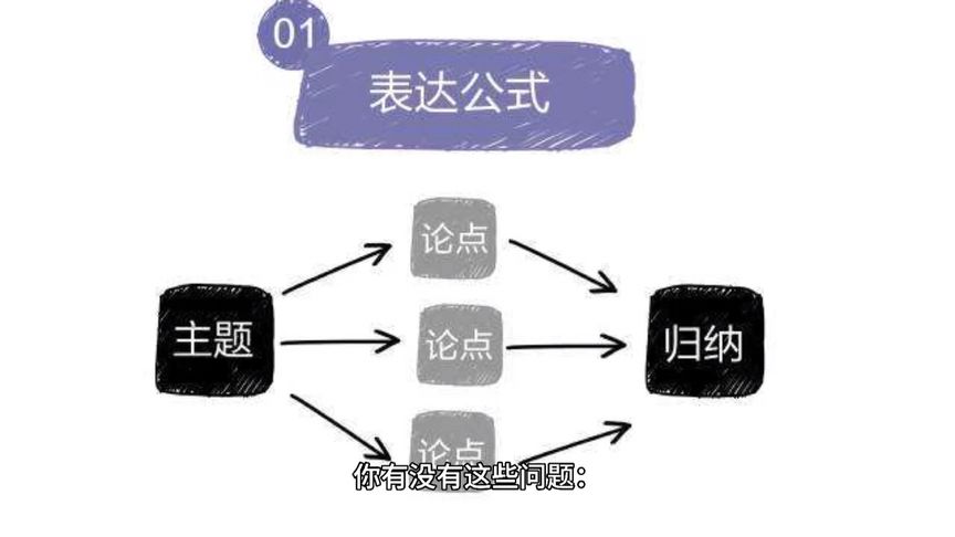 如何快速提升逻辑思维能力以及表达能力