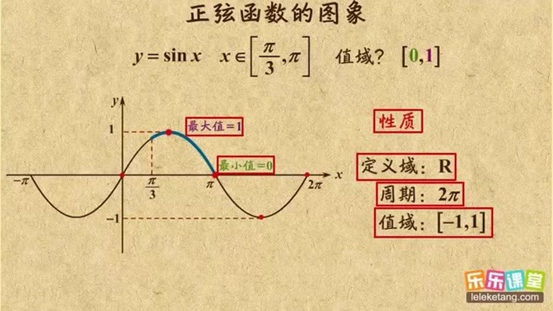 正弦函数的图象