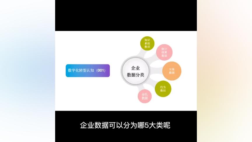 企业数字化转型分哪些数据呢?建议可以分为这5大类。#数字化