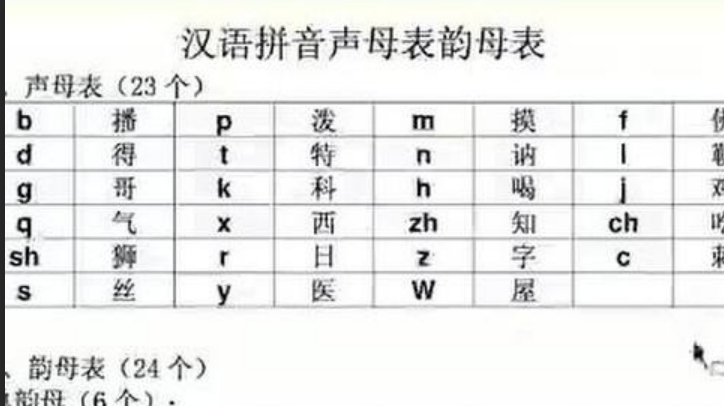 拼音的正确读法视频