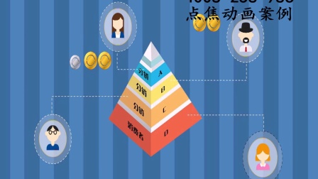 3点焦flash动画制作公司动漫设计公司3D制作动态图片制作