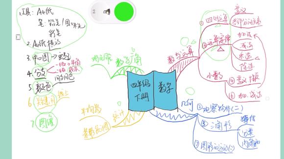 教你用思维导图学数学 学习好帮手 从四年级下册数学内容简介开始