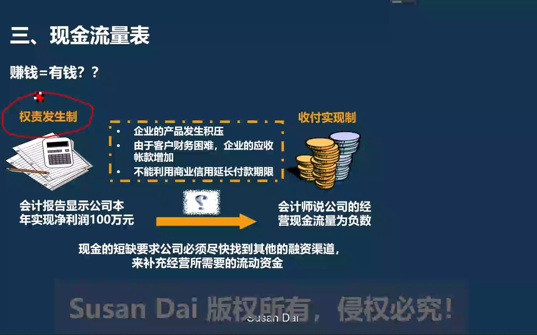 现金流量表结构、目的