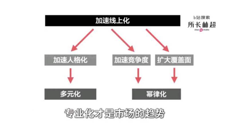 今年的经济形势何去何从呢?
