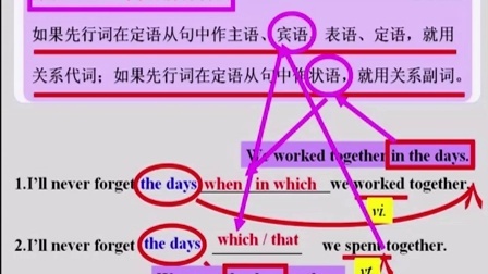 怎样选择关系代词和关系副词