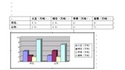 word2003直方图柱子怎么添加修改背景填充颜色