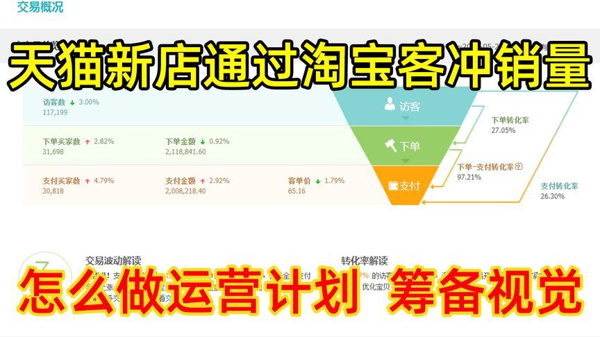 0→1天猫新店通过淘宝客引流冲销量,店铺设计、运营计划怎么做