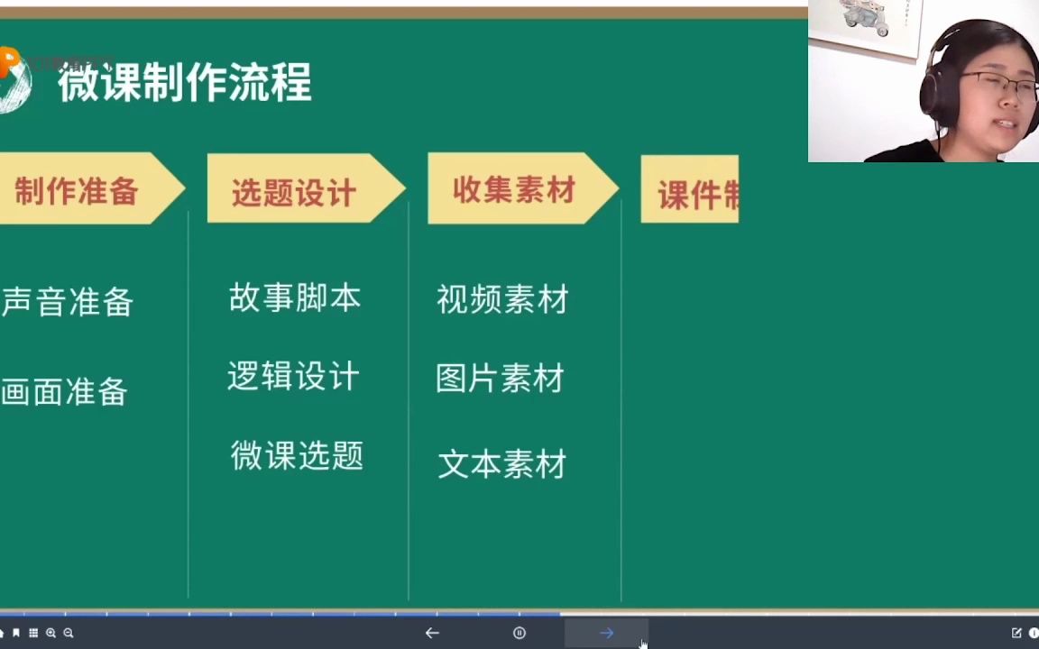 进阶:创新型微课设计与制作