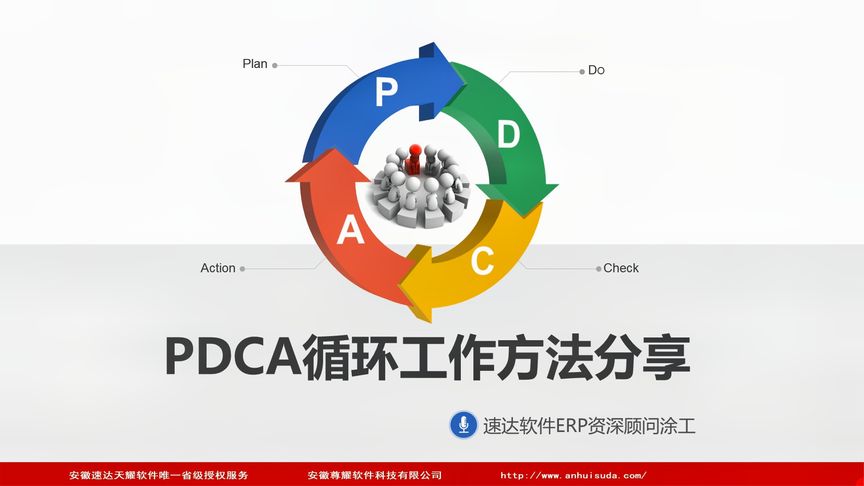 15分钟和您分享一个企业管理、质量管理基本方法:PDCA循环