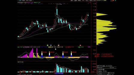 常用技术分析指标