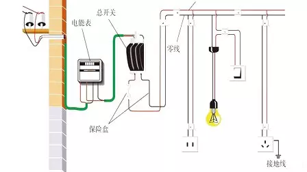 19.1《家庭电路》微课