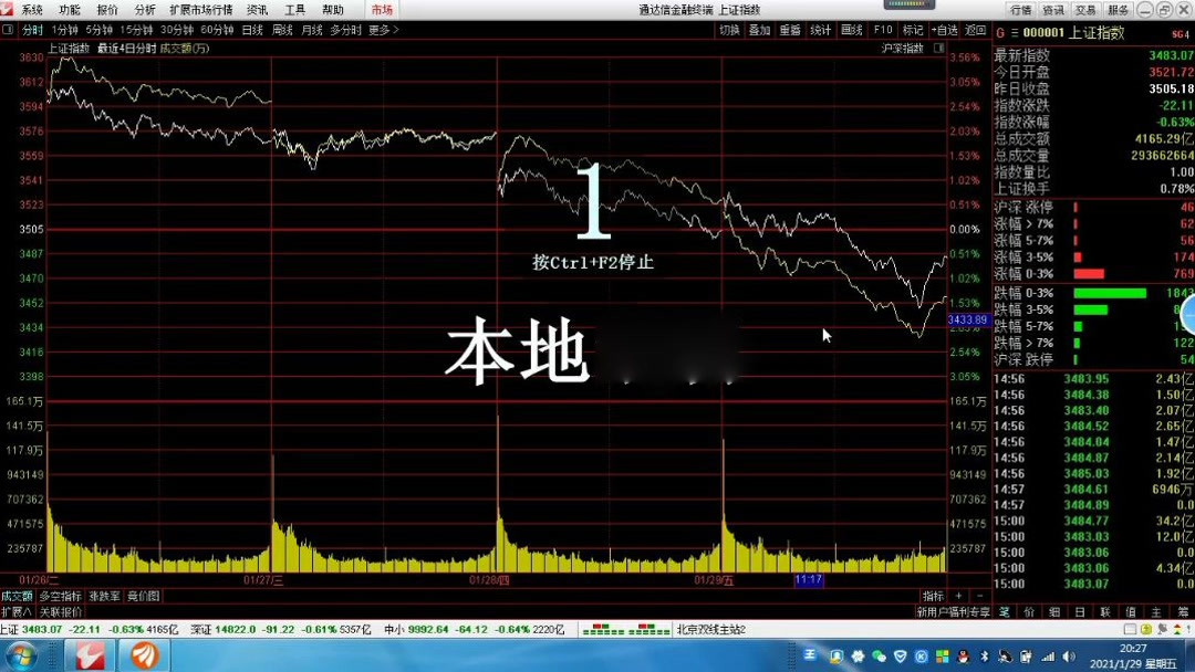 你真的会用MACD指标吗?