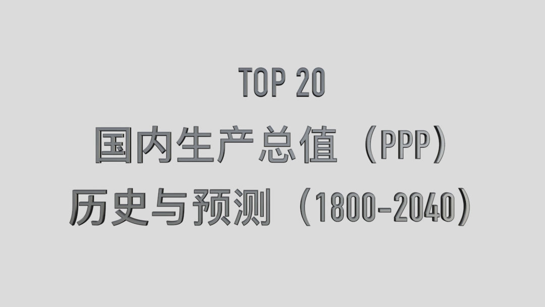 90年开始火箭般的提速——Top20中国生产总值历史与预测