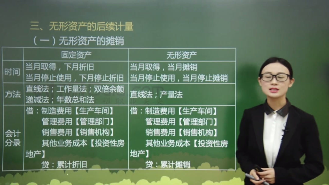 无形资产后续计量和处置计量