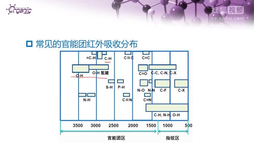 7.4.2红外光谱与分子结构