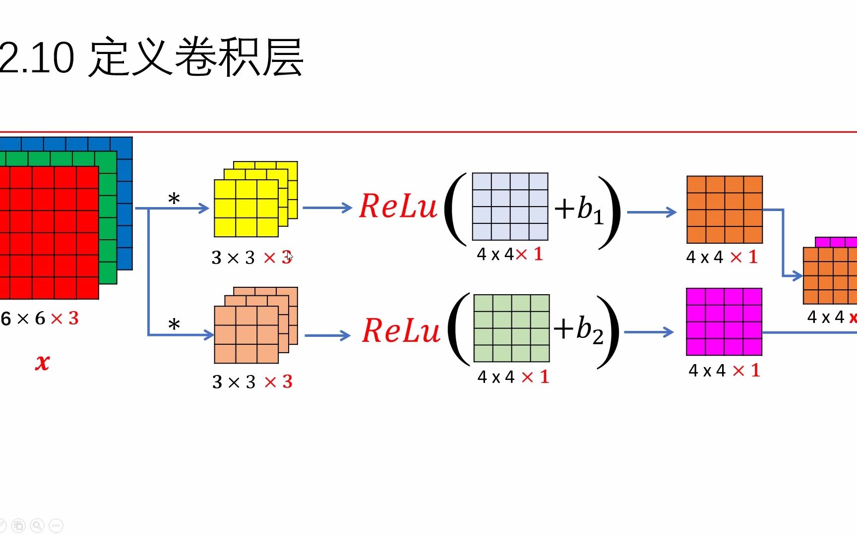 2.10 定义卷积层
