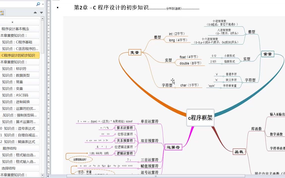 计算机二级Office高级应用应该这样学