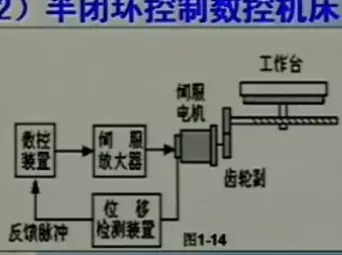 数控机床编程指南-自动编程