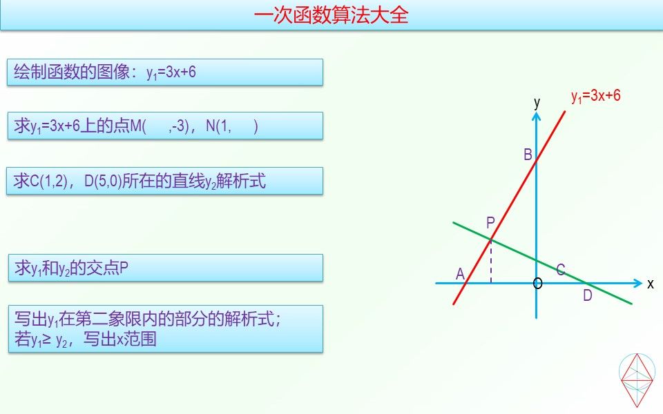 初中数学初二9下-19章《一次函数》-算法大全2
