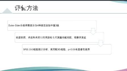 ...二医院整形美容外科学习小组介绍了 一种新型霹雳Z改型内眦成型术