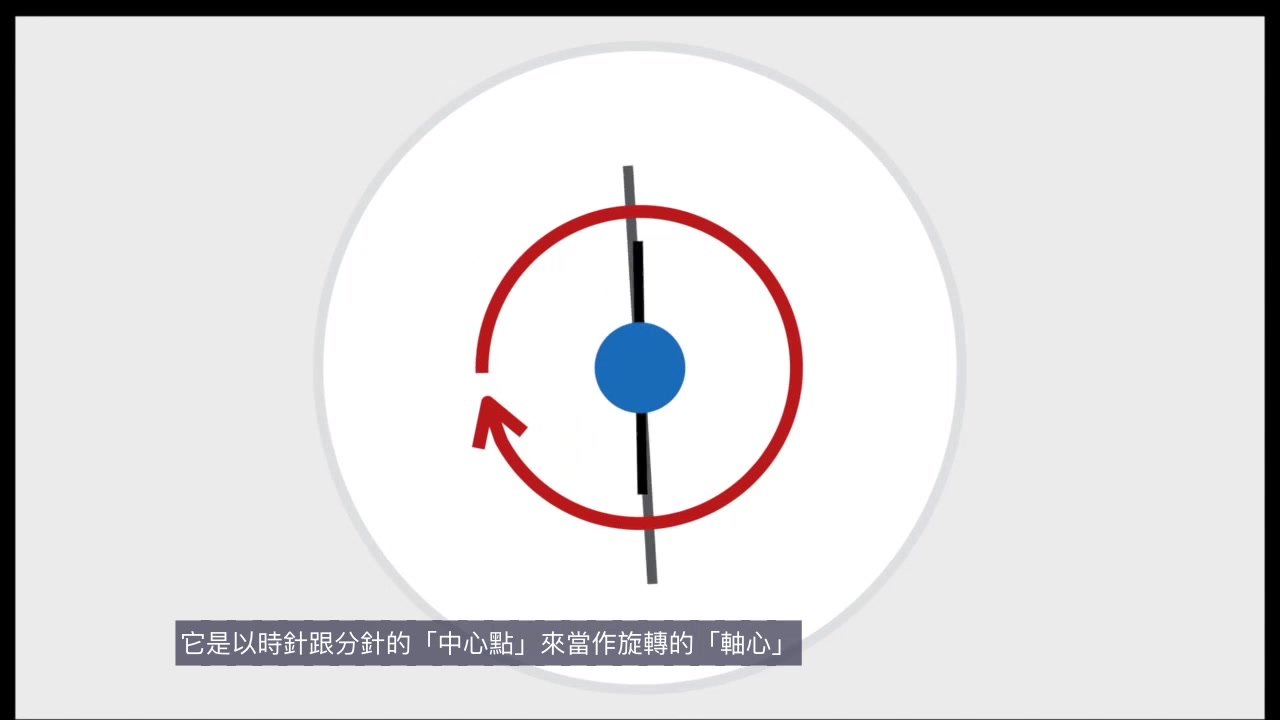 Keynote不求人 第16堂:新的一天