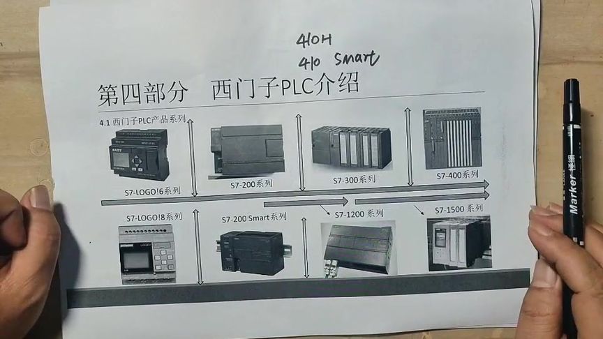 西门子PLC分类和简介#工控 #电工知识 #仪器仪表 #plc #电工