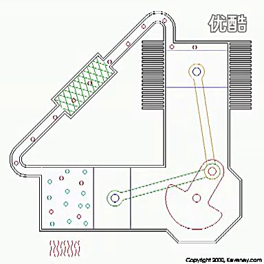 斯特林发动机原理工作原理动画