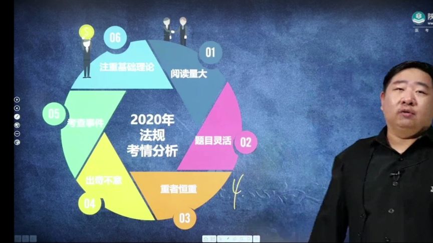 药事管理与法规考情分析