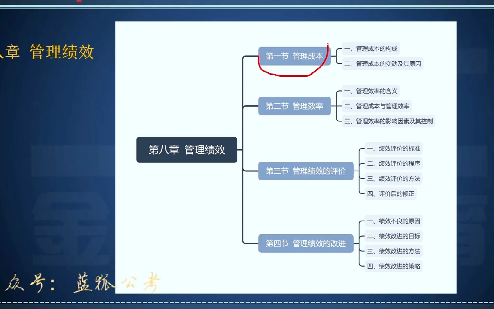 重庆事业单位BC(管理基础知识)第15讲 管理绩效1