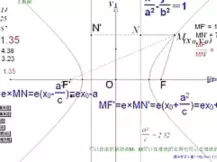 高中数学 ◆§8.4双曲线简单几何性质③
