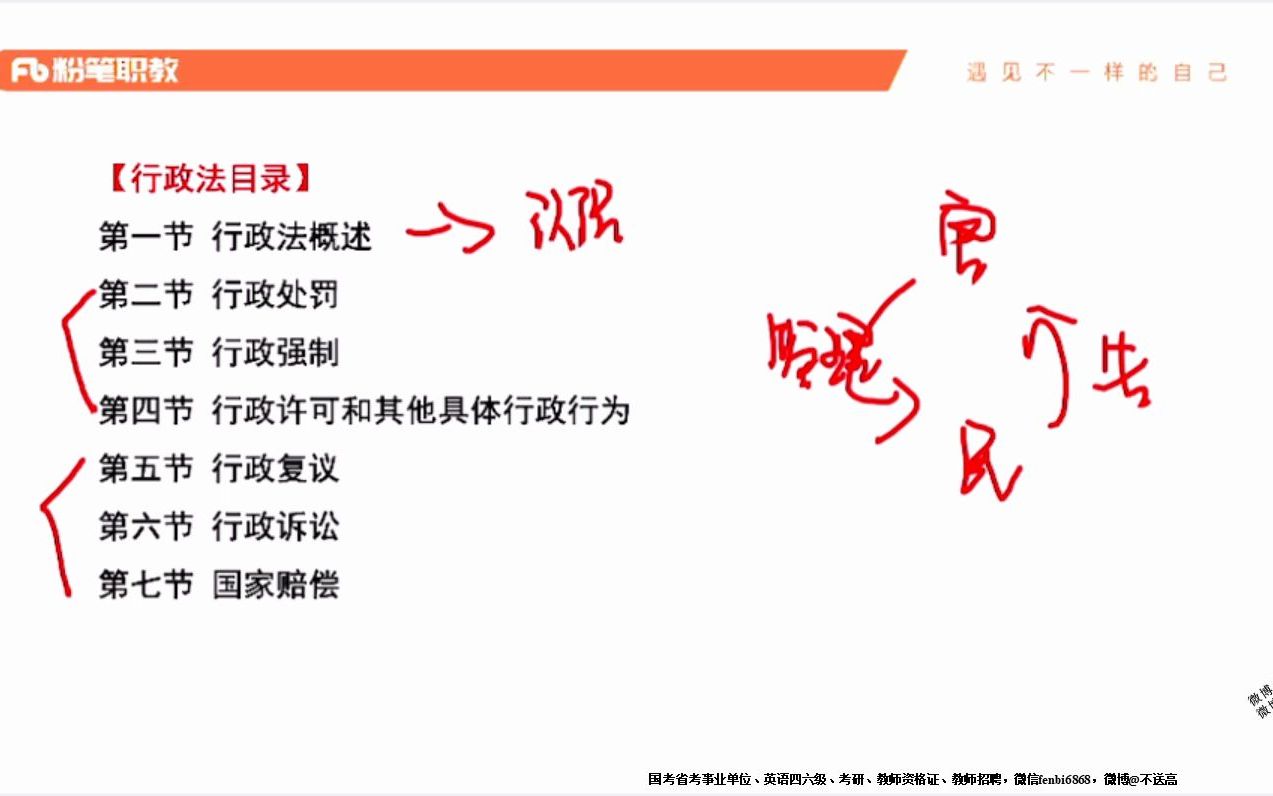 2022-01-27 河北行政法1