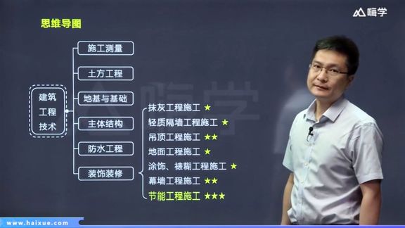 2020年一建建筑实务精讲班-王玮-41