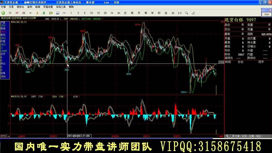 【高手是怎样练成的】散户必修课---操盘必修指标应用
