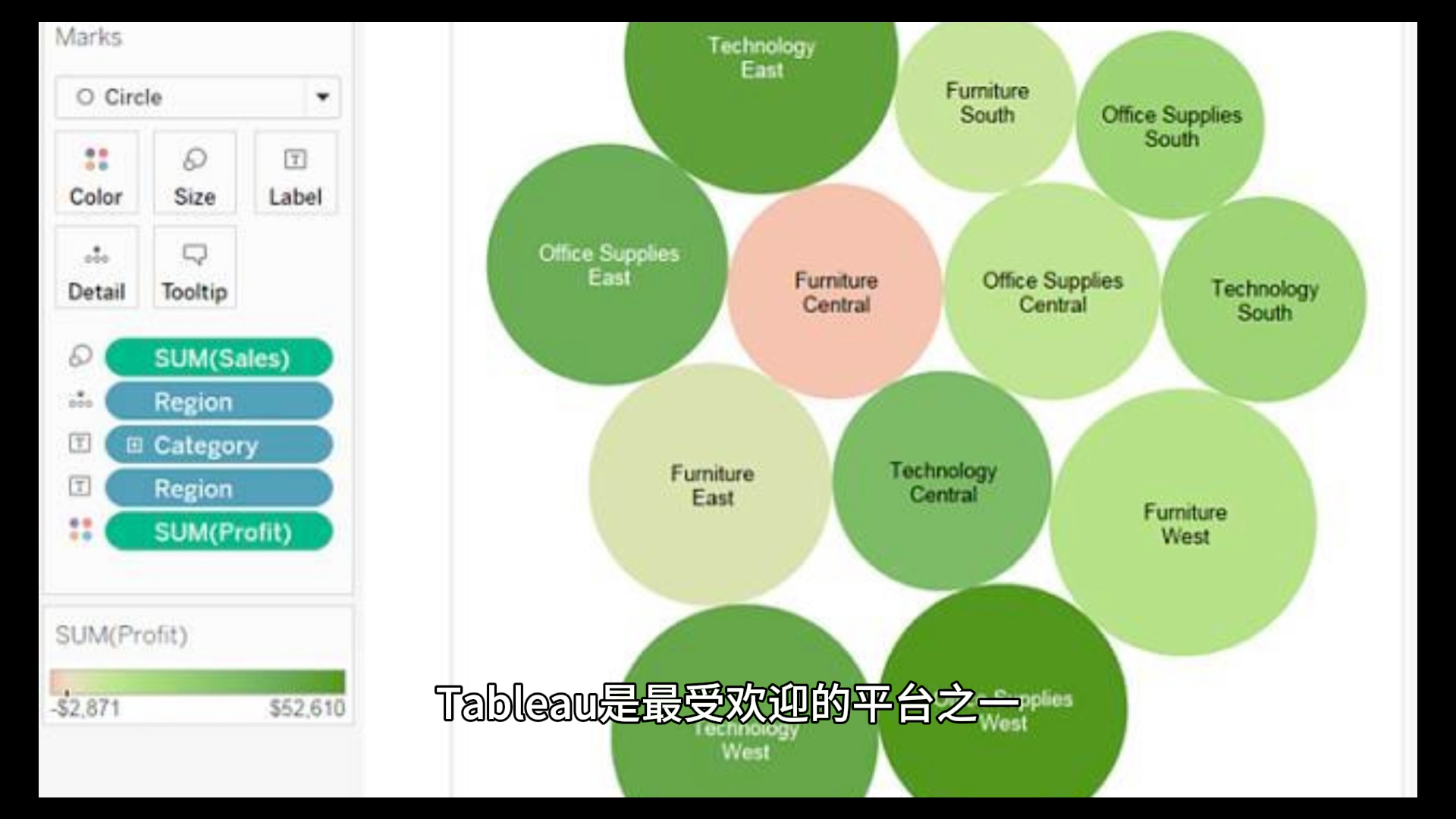 6种数据分析工具可促进您的业务发展