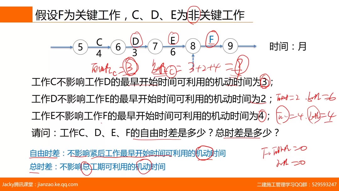 秒杀双代号网络计划图的六个时间参数(建造师考证)
