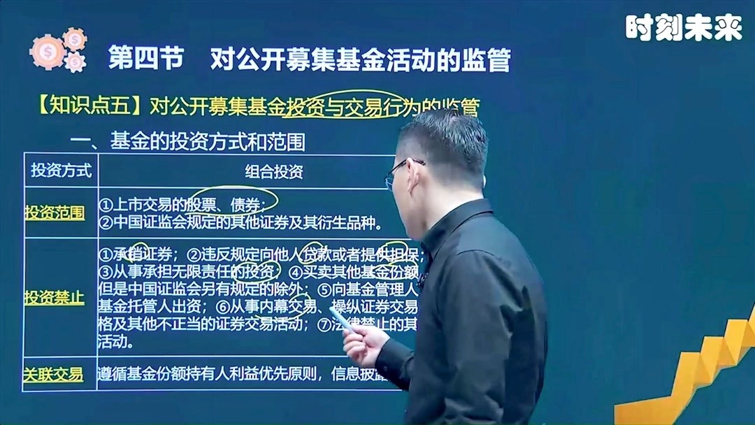 2020基金从业视频课【法律法规】对公开募集基金活动的监管(三)