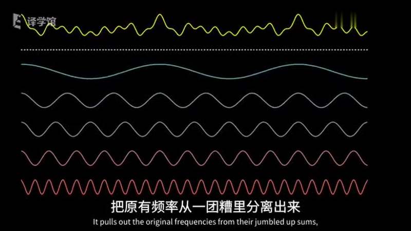 几分钟带你了解傅里叶变换