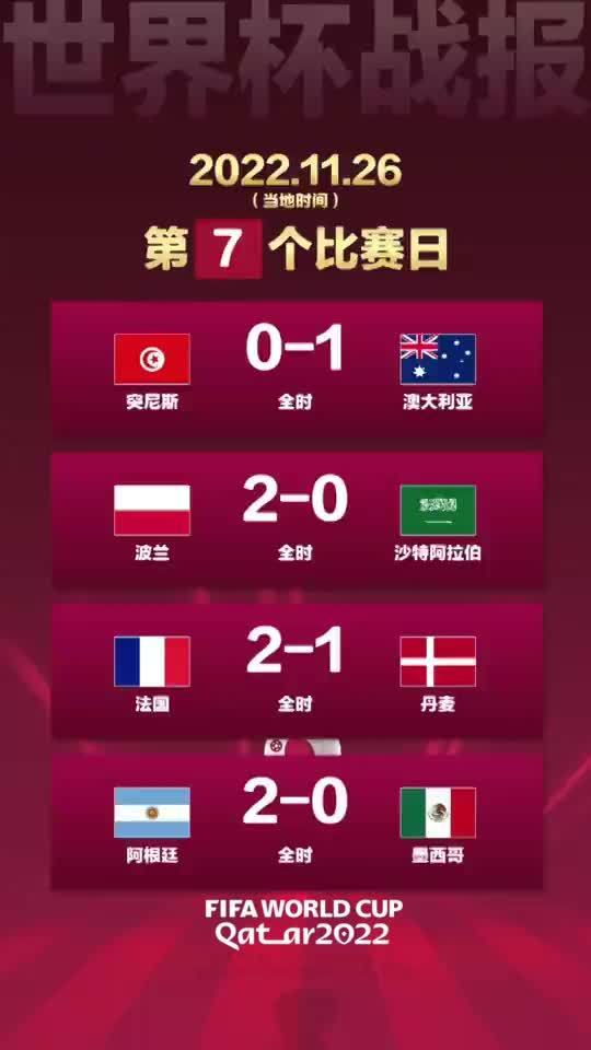 世界杯第7日战报 | 梅西破门 阿根廷2:0墨西哥