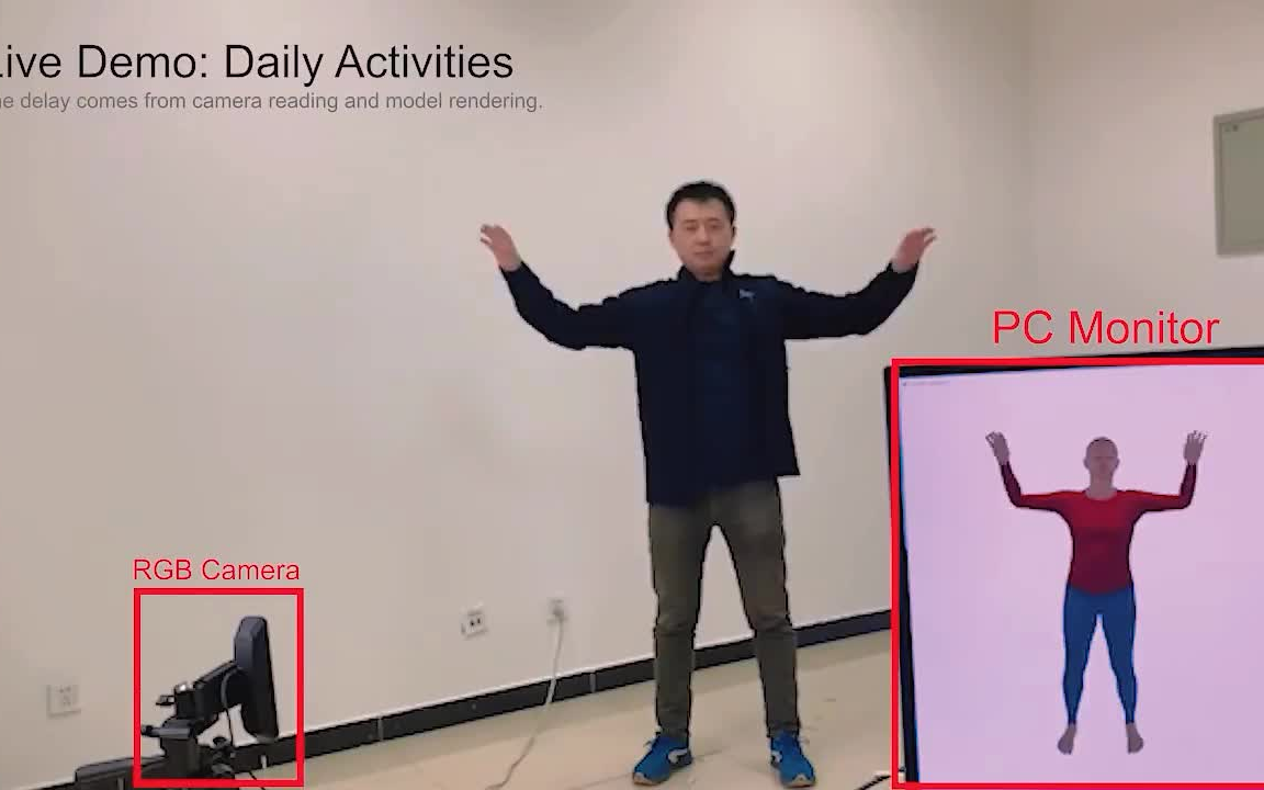 【清华大学】CVPR2021-单目实时全身捕捉的方法(目标检测_目标...