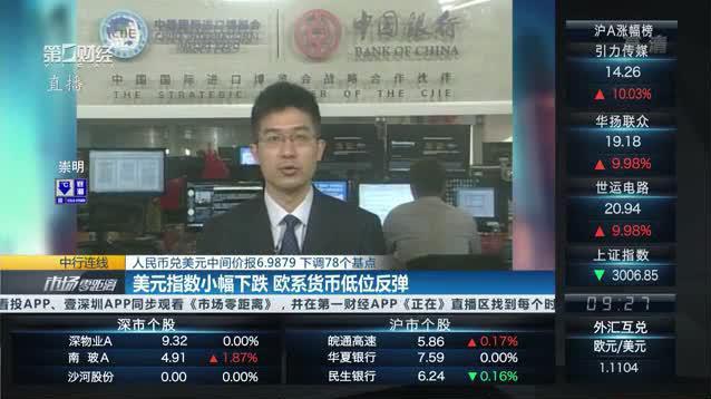 中行连线:美元指数小幅下跌 欧系货币低位反弹