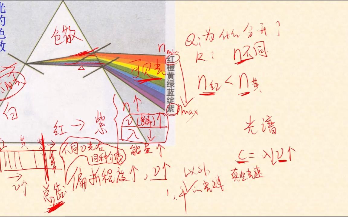 选择性必修一4.1光的折射2-实验:测量折射率