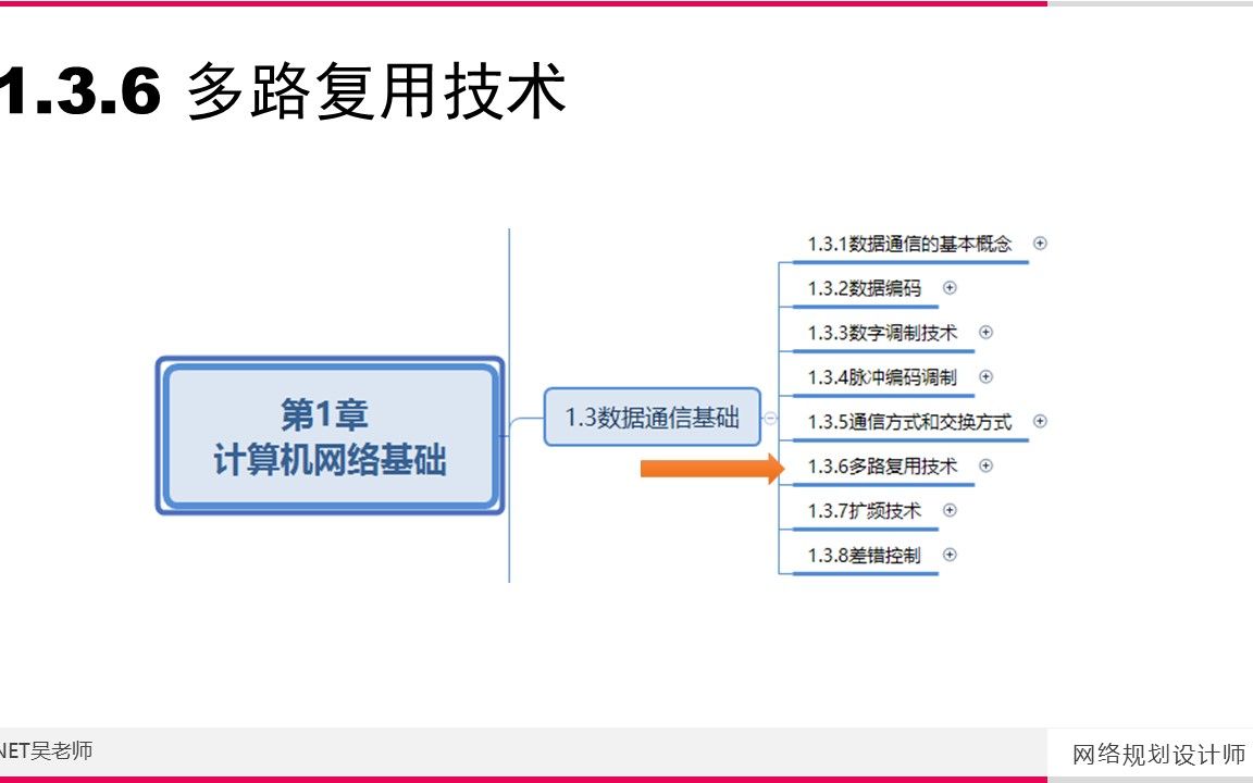 1-12 多路复用常见的3种技术和2个计算公式 软考 高级 网络规划设计师