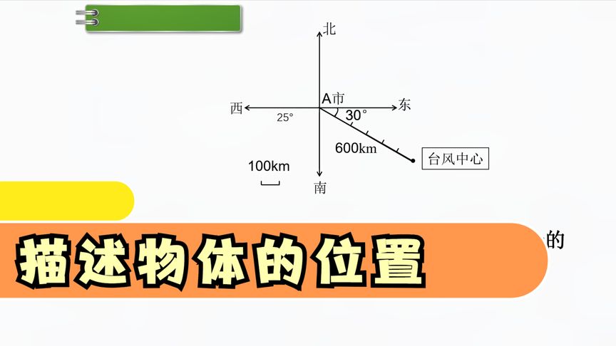 六年级上册第二单元第1课时描述物体的位置