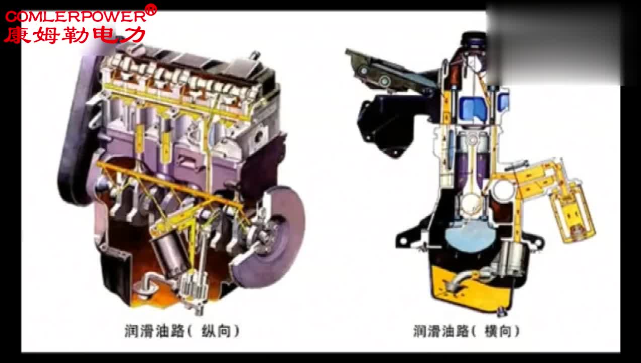 动画演示发动机润滑系统介绍